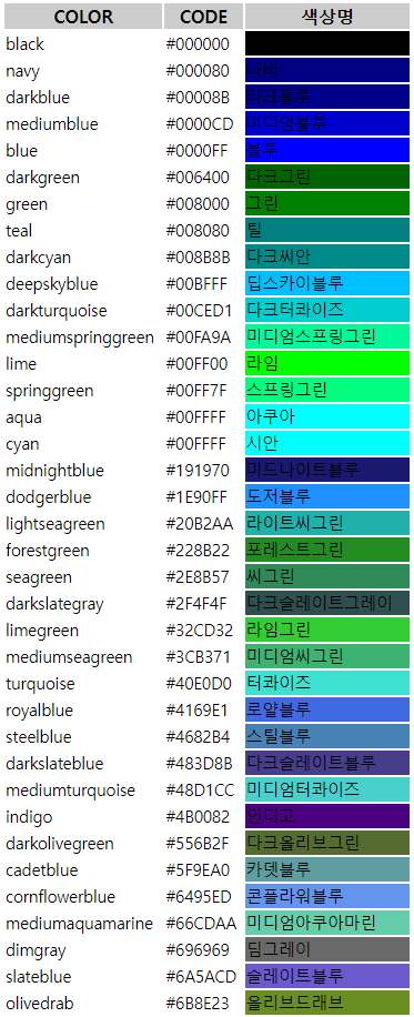 HTML 색상표, RGB 색상코드 : 네이버 블로그
