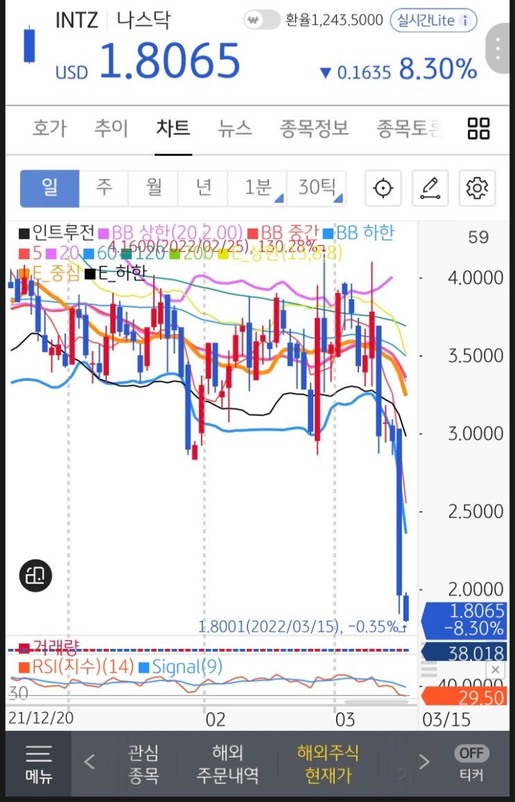intz 관련 마지막 언급 : 네이버 블로그