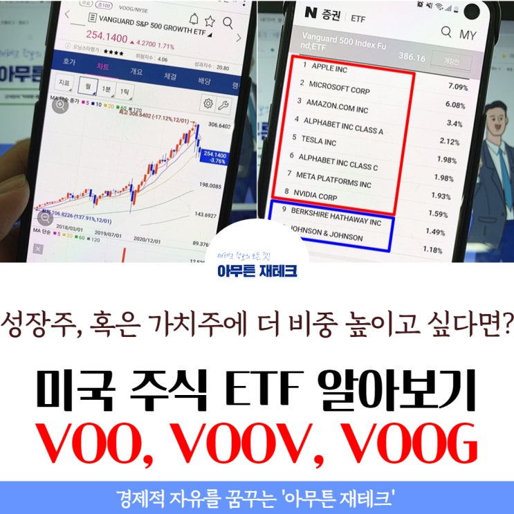 미국 주식 ETF VOO, VOOV, VOOG : 성장주, 혹은 가치주에 더 비중 높이고 싶다면? : 네이버 블로그