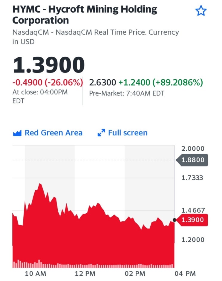 [미국 주식] Hycroft Mining Holding Corporation(HYMC,HYMCL,HYMCZ, 하이크로프트 마이닝 ...