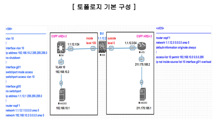 2022-03-16 ASA transparent mode(l2 방화벽) : 네이버 블로그