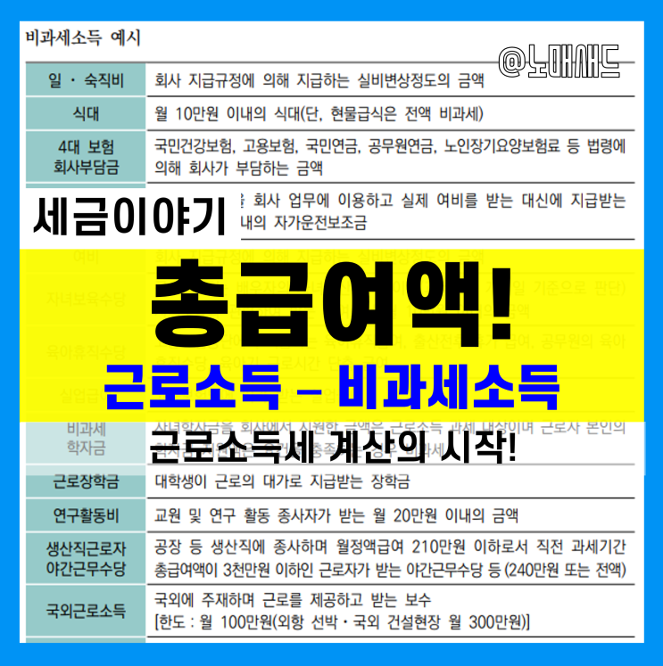 총급여액 계산 시 포함되는 근로소득 제외되는 급여 비과세 항목 총 정리 네이버 블로그
