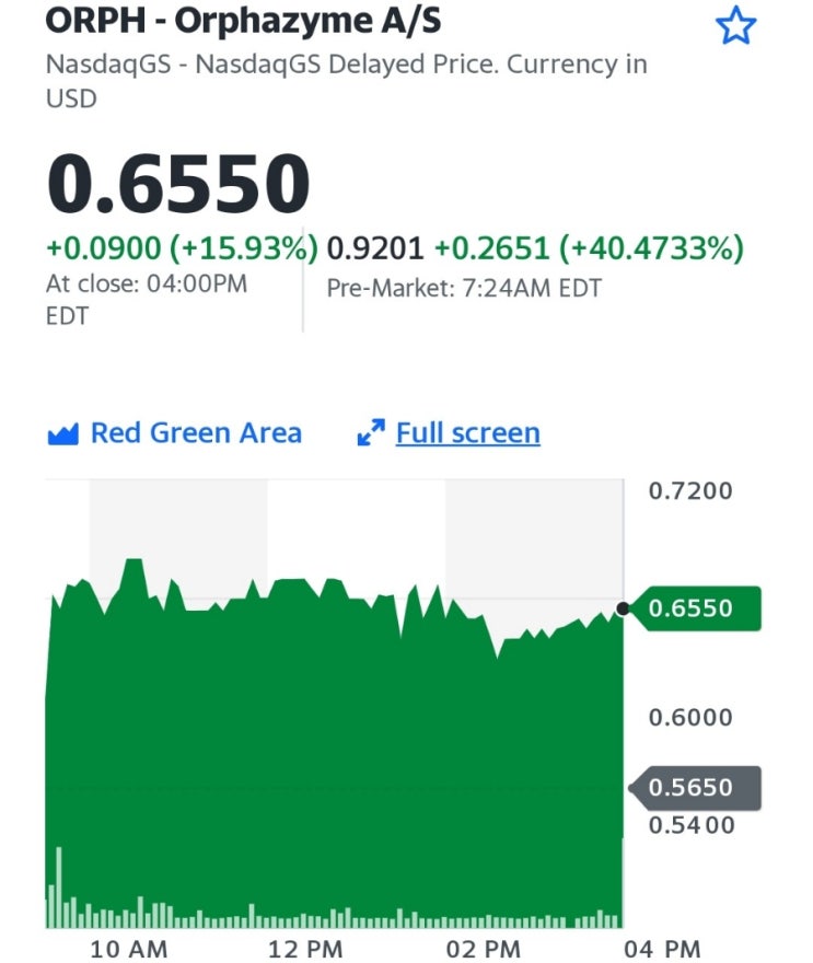 [미국 주식] Orphazyme A/S(ORPH, 오파자임) 최근 뉴스 : 네이버 블로그