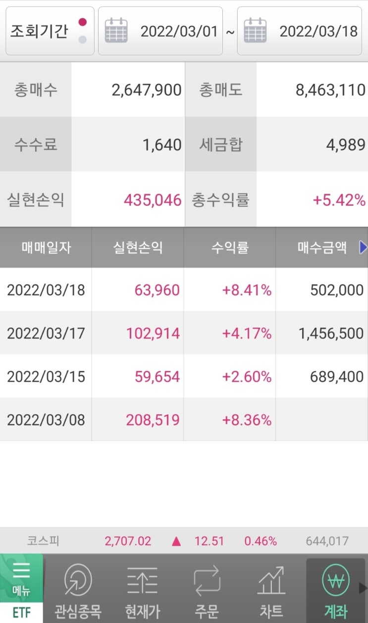 원유.종목 파도타기 성공 : 네이버 블로그