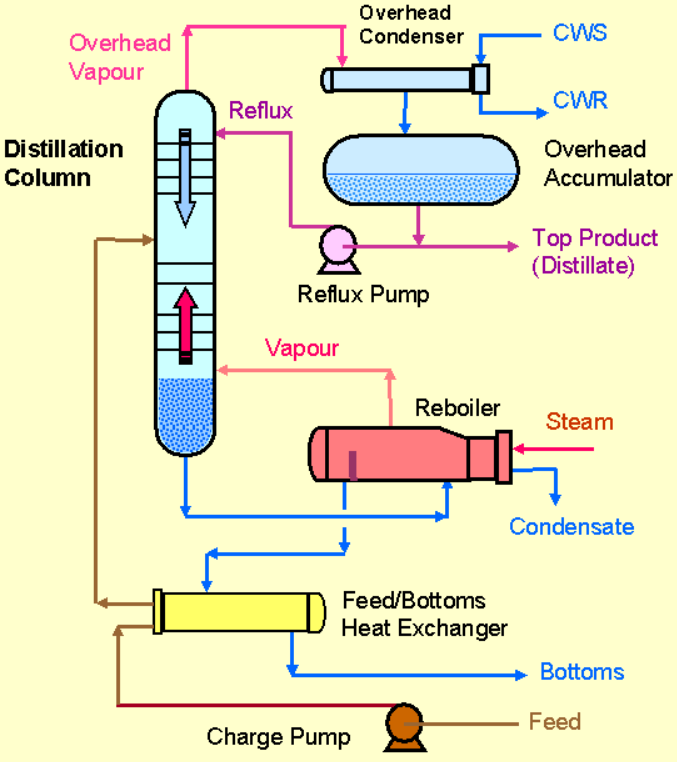 * Column Set-up & Column Internals : 네이버 블로그