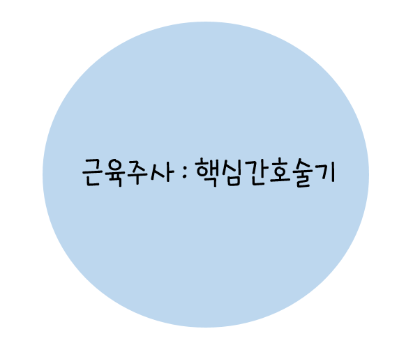 간호학과 근육주사 핵심간호술기 네이버 블로그