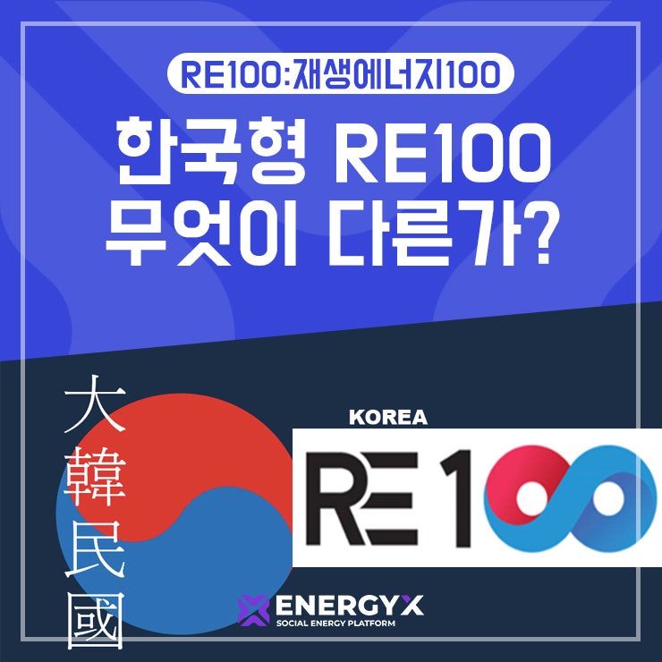 RE100 이야기: 한국형 RE100, 뭐가 다른걸까? : 네이버 블로그