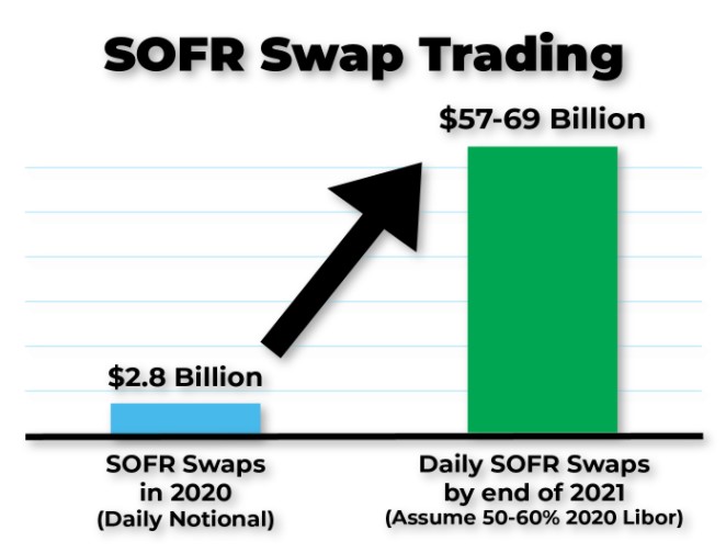 LIBOR vs. SOFR 금리스왑(IRS): 차이점이 뭐꼬? [1] : 네이버 블로그