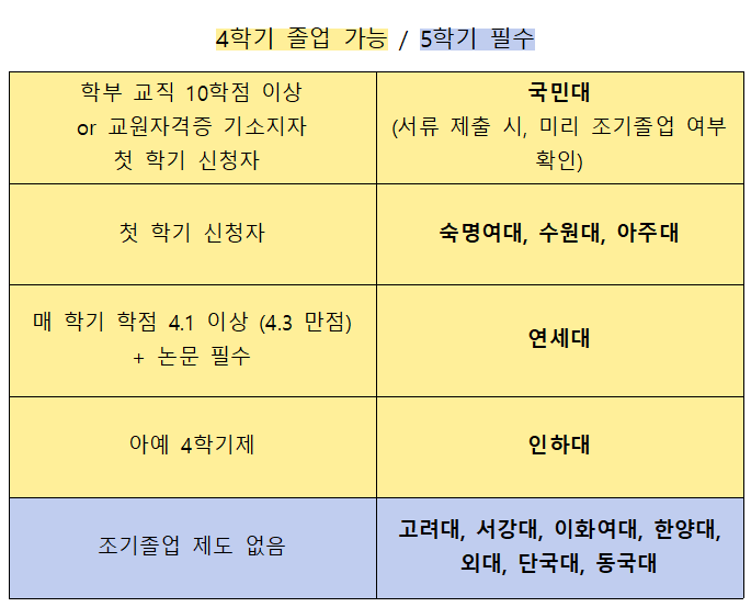 심리상담교육대학원 3 교육대학원 자소서 면접 준비 광고 X 연대·고대·서강대·이대·한양대·외대·숙대·국민대 후기