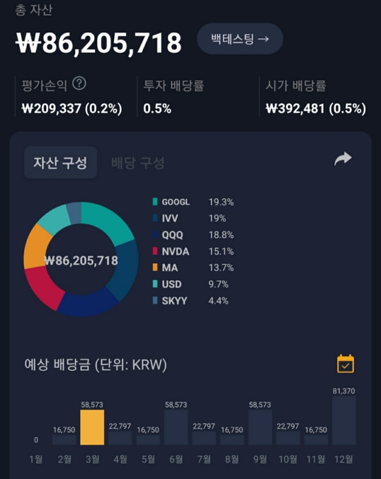 남들은 수익 난 것 같은데 나만 마이너스네.. : 네이버 블로그