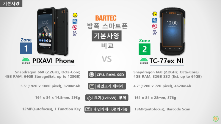 방폭 휴대폰의 새로운 최강자, PIXAVI PHONE (2) : 네이버 블로그