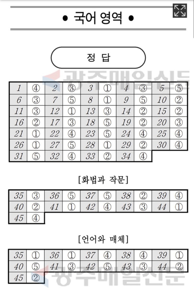 ⏺3월 24일 고3 서울시교육청 전국연합학력평가⏺ 3월모의고사3월모고등급컷3월모의고사난이도 네이버 블로그