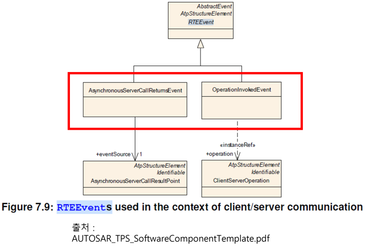 AUTOSAR 그것이 알고 싶다. - RTE Event 번외 편 - "Client Server Interface와 연관된 ...