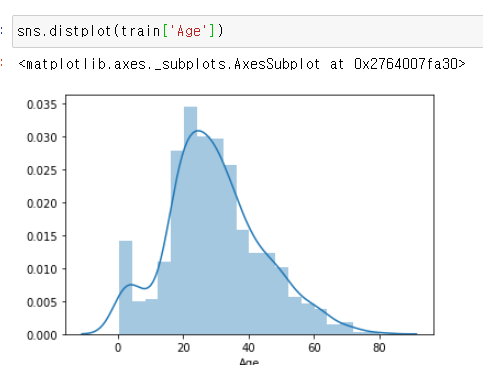 파이썬 distplot (bins, kde, rug), seaborn 라이브러리 : 네이버 블로그