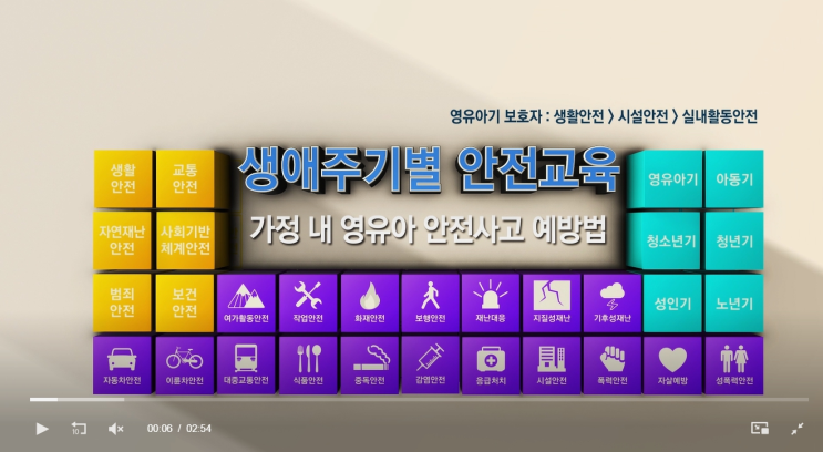 가정 내 영유아 안전사고 예방을 위한 안전수칙을 알아보아요 네이버 블로그