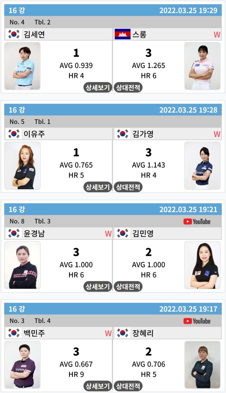 SK렌터카 PBA-LPBA 월드챔피언십 2022 LPBA 16강전 2턴 : 스롱 피아비, 김가영, 윤경남, 백민주 8강 진출 : 네이버 블로그