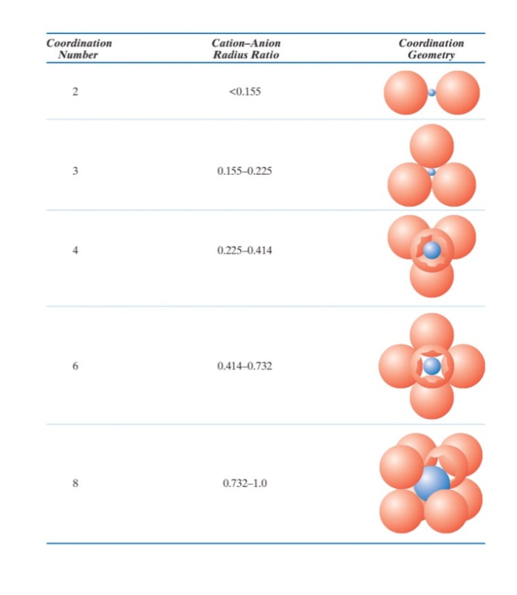 Structures of Ceramics (1) : 네이버 블로그