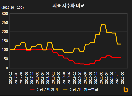 (이마트) PPA 상각건 관련 IR 통화 내용 공유. : 네이버 블로그
