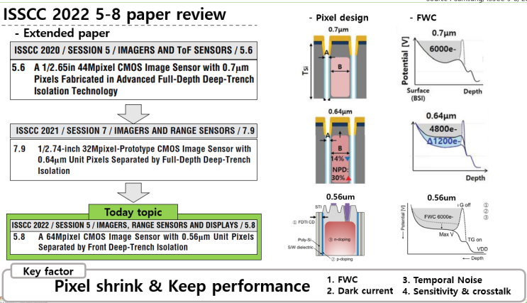 ISSCC 2022 논문 review(1) : 네이버 블로그