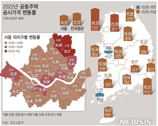 2022년 공동주택 공시가격 성동구 신축 단지별 비교 금호파크힐스신금호파크자이래미안하이리버옥수파크힐스리버젠센트라스