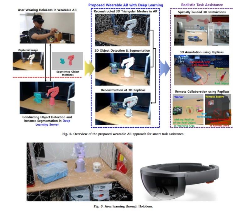 Deep learning-based smart task assistance in wearable augmented reality ...