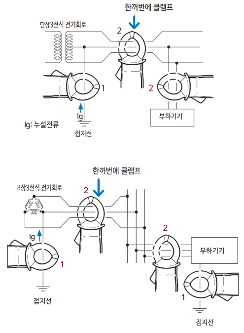 전기설비 점검 정리누설전류 절연저항 접지저항 절연내력 측정 열화상 측정 등 네이버 블로그