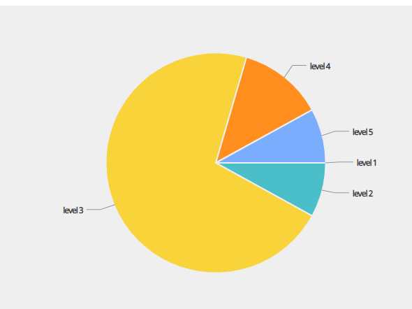[SW] 프로젝트가 CMM 레벨5 란? , CMMI란? : 네이버 블로그
