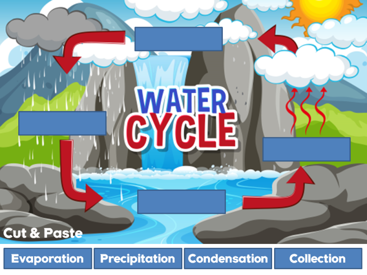 Water Cycle : 네이버 블로그