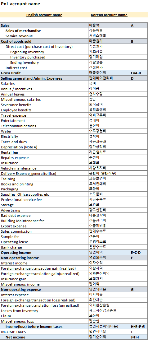 [accounting] account name(PnL)/계정과목 영문(손익계산서) : 네이버 블로그