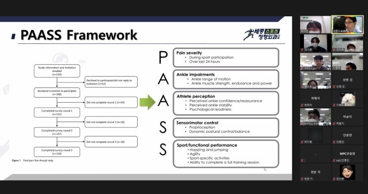 발목 인대 파열후 복귀의 과정 (PASS Framework) feat 박예원 : 네이버 블로그