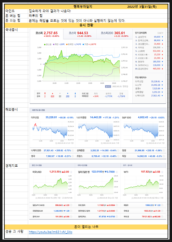 2022/3/31 행복부자일지 : 네이버 블로그