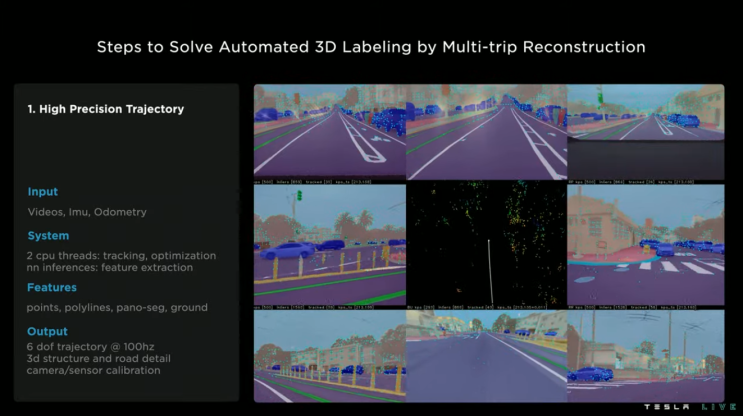 2022 Tesla AI day2 스크립트 (4) FSD - Auto labeling / Simulation / Data ...