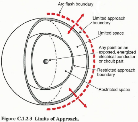 아크 플래시 (Arc Flash) : 네이버 블로그