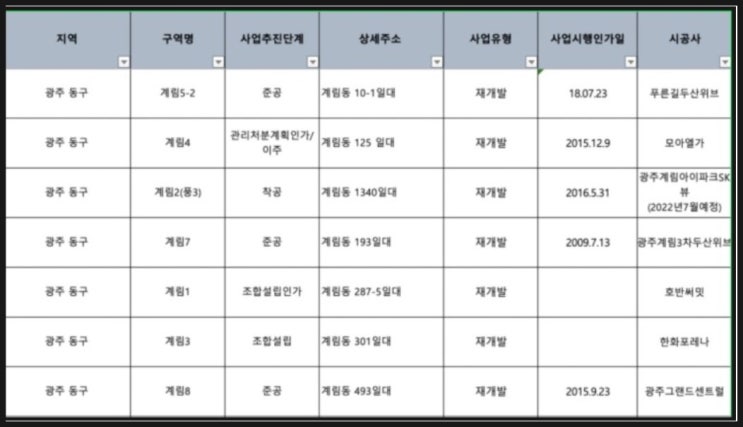 이벤트 진와이스 재개발 정규강의 빠르게 한번 듣기 And 공부 인증 이벤트 Feat 광주광역시 엑셀 파일 선물