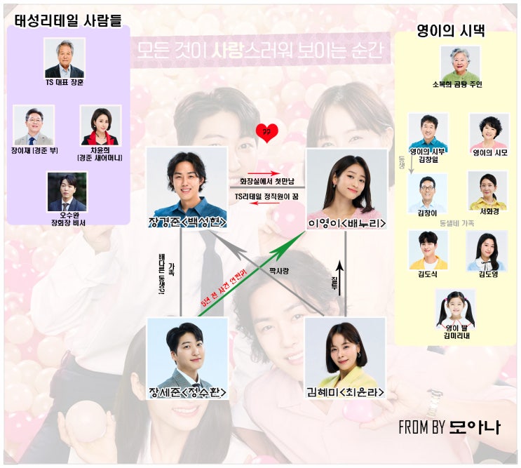 내 눈에 콩깍지 등장인물관계도 줄거리 몇부작 : 네이버 블로그