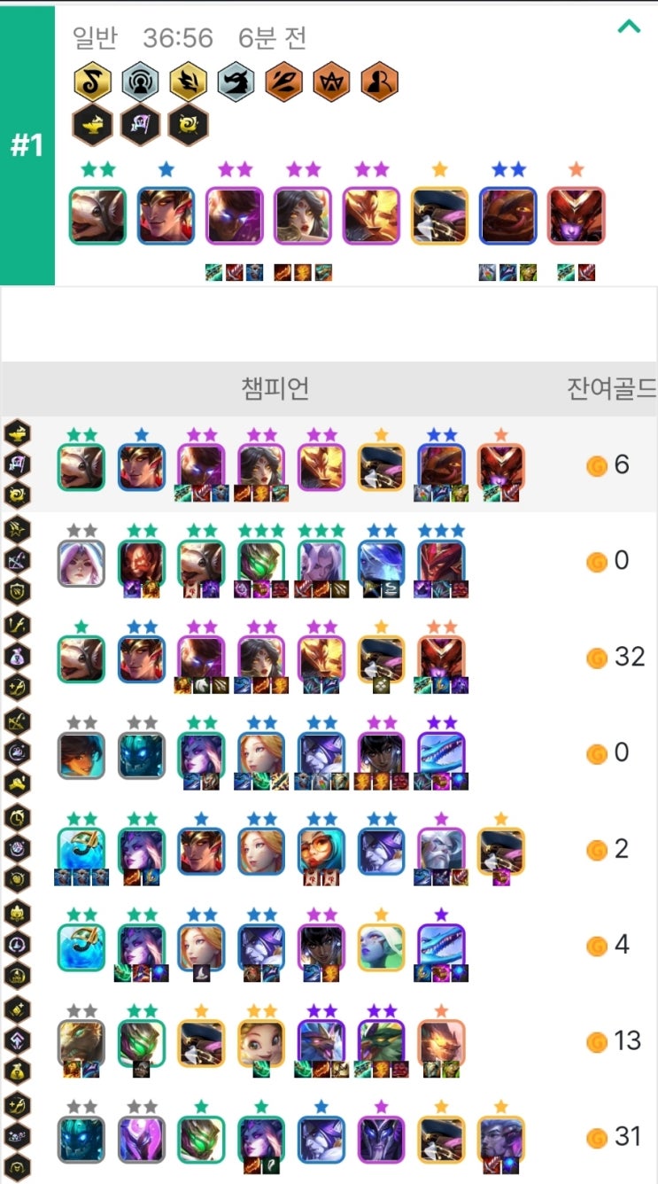 길드 분노날개 자야 쌩쌩이 쉬바나덱 전략적팀전투 시즌75 1218패치 추천덱 롤토체스 Tft 롤체 덱추천 빌드업 티어