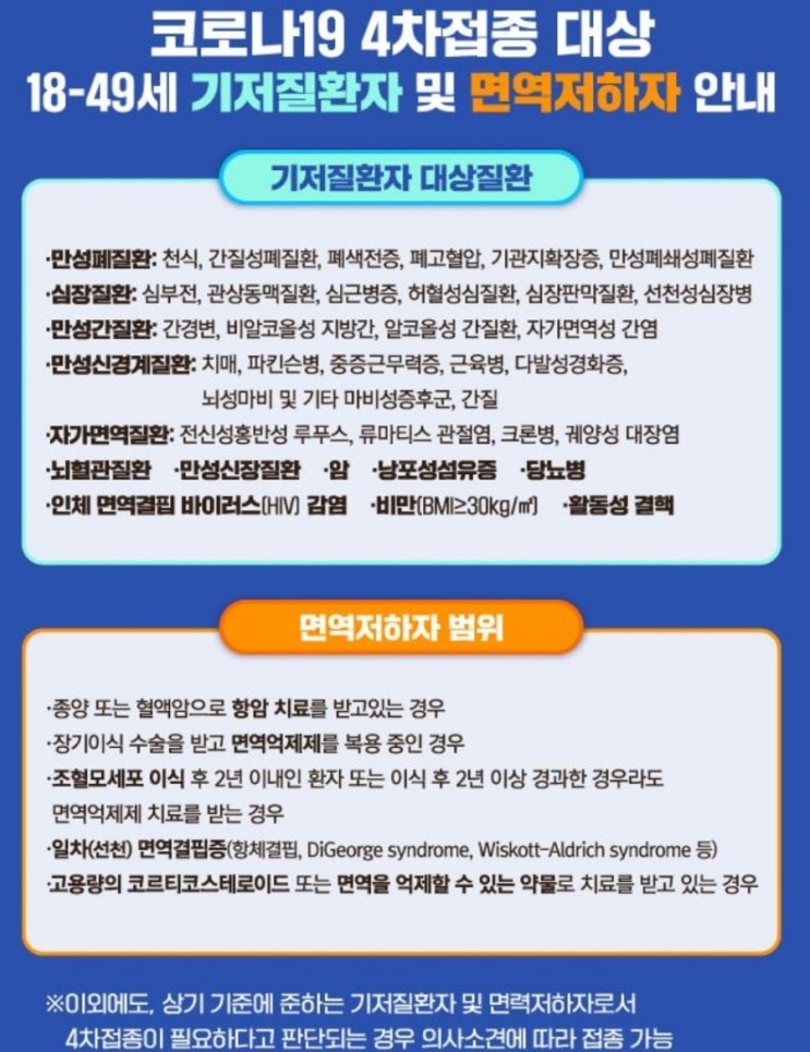 동절기 추가접종 모더나 2가 백신 정리ba1 접종 예약 의료기관 찾기 대상자 안정성 이상반응 기저질환자 면역