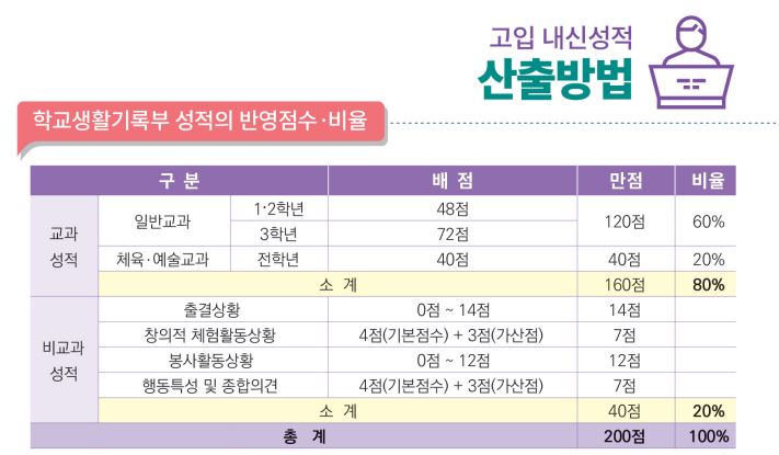 2023학년 아산천안 교육감전형 평준화 고등학교 입학 일정 배정방법 입학원서 자사고 동시지원 네이버 블로그