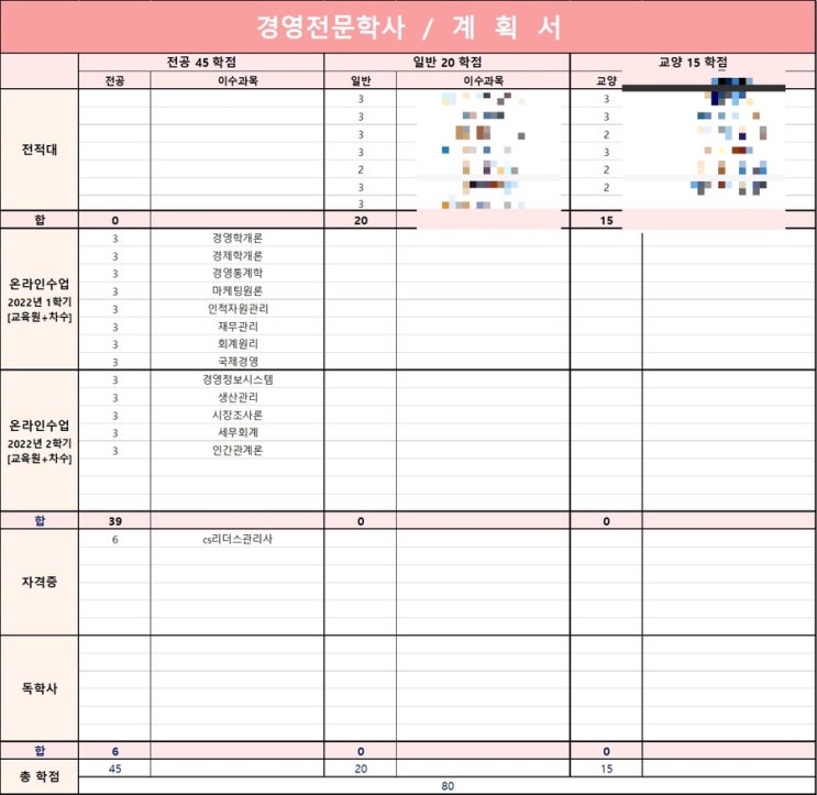 학점은행제 후기 혼자 학점은행제 위더스 평생교육원 후기 경영학 독학 셀학 이용하기 네이버 블로그