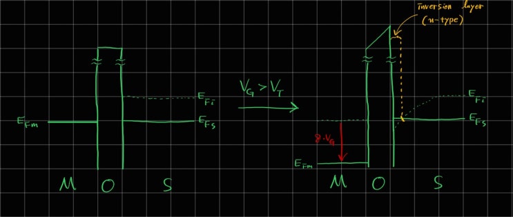 2. Subthreshold Swing(문턱 전압 이하 스윙) : 네이버 블로그