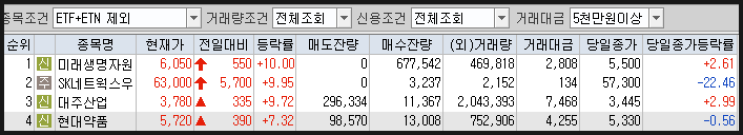 2022년 10월 5일 시간외 특징주 상한가 상승종목 하한가 하락종목 이유 미래생명자원 Sk네트웍스우 네이버 블로그