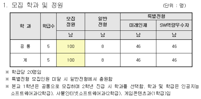 용인 컴퓨터학원 씨큐브코딩 동백센터 2023 단국대학교부속소프트웨어고등학교 입학전형 안내 네이버 블로그