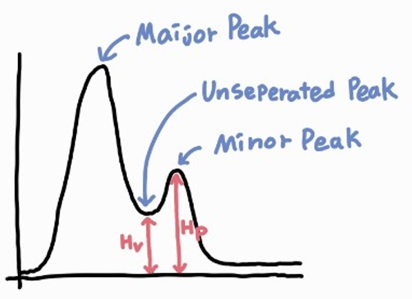Chromatography, P/V와 Integration 방법 : 네이버 블로그