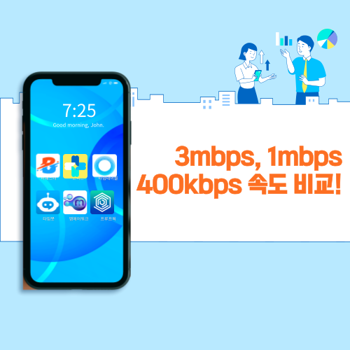 3mbps, 1mbps, 400kbps 속도 비교하기! : 네이버 블로그