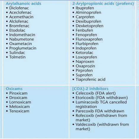 모든 부루펜에 대한 알레르기?? 소염 진통제 처방을 할수가 없는... - 동대문구 답십리, 용답동, 우리안애 우리안愛 내과 ...