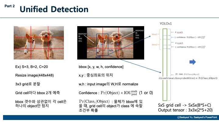 (YOLO v1 논문 리뷰) You Only Look Once Unified, Real-Time Object Detection ...