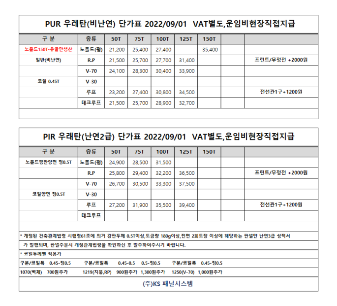 조립식판넬샌드위치판넬 Eps판넬 징크판넬 우레탄판넬 그라스울판넬 메탈판넬 최고급판넬 신속 정확 지역별 맞춤 배송 네이버 블로그