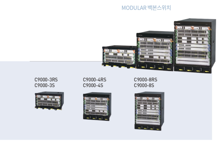 신뢰성있는 고성능 백본스위치 C9000 : 네이버 블로그