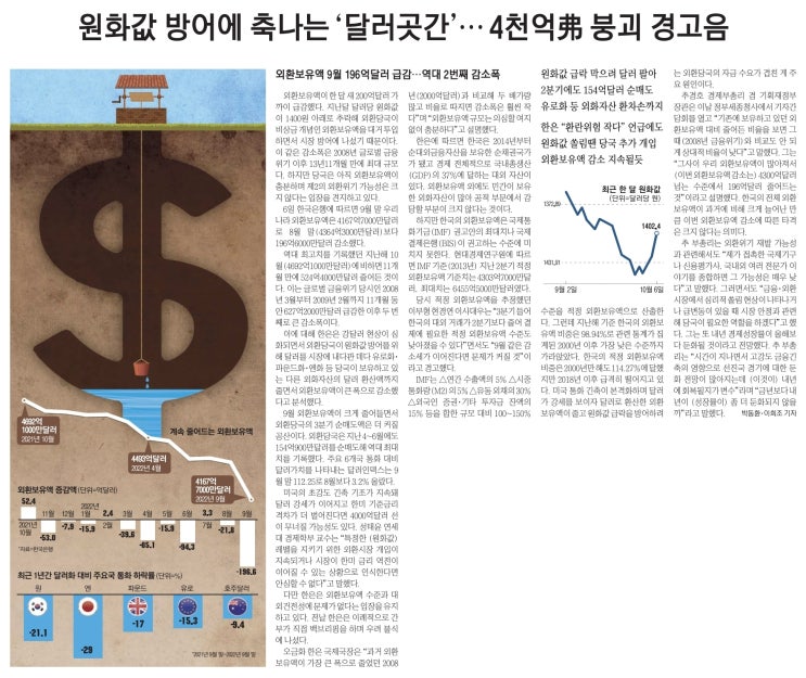 10월 7일 뉴스 스크랩 : 네이버 블로그