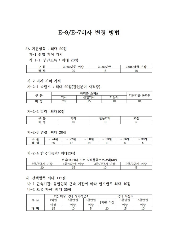 E7, E9, D2 비자(체류자격 변경 가능) : 네이버 블로그